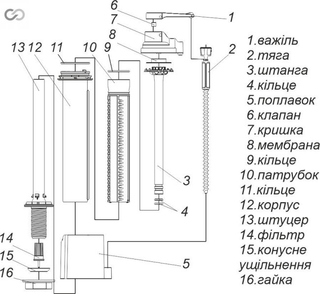 Plutitor WC (ANn-01) de jos SoloPlast